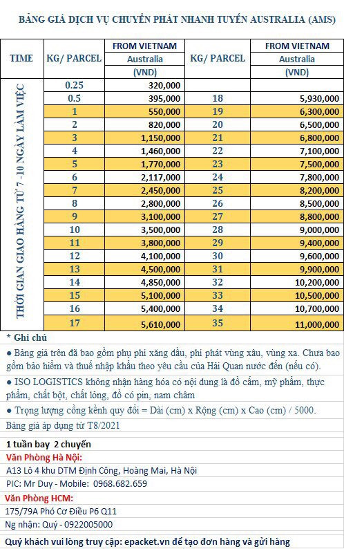 Gửi hàng đi Úc | Dịch vụ chuyển hàng đi Úc chỉ từ 250k: ISO Logistics